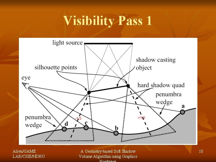 A Geometrybased Soft Shadow Volume Algorithm using Graphics
