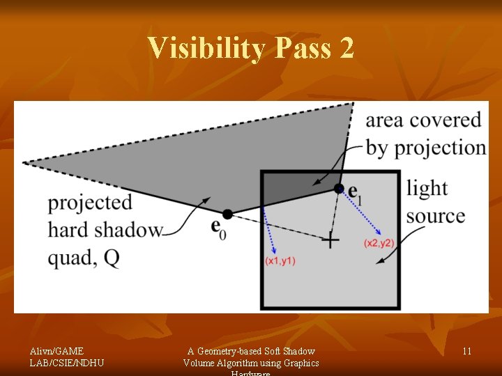 A Geometrybased Soft Shadow Volume Algorithm using Graphics