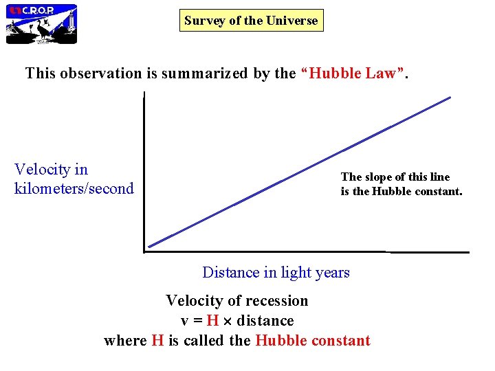 Survey of the Universe Learning Objectives We live
