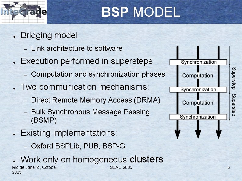 Portable Checkpointing for BSP Applications on Grid Environments