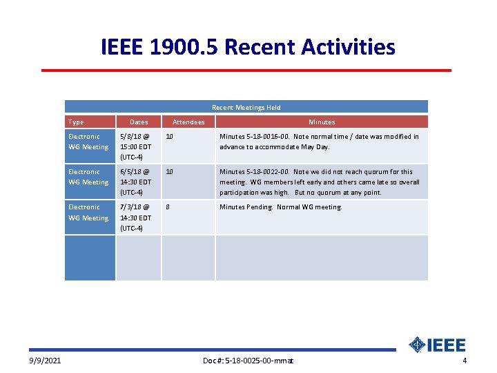 IEEE 1900 5 Contribution Authors Name Matthew Sherman