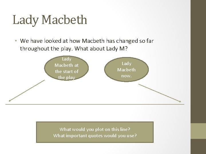 Macbeth Learning Objective Consolidate understanding of how to