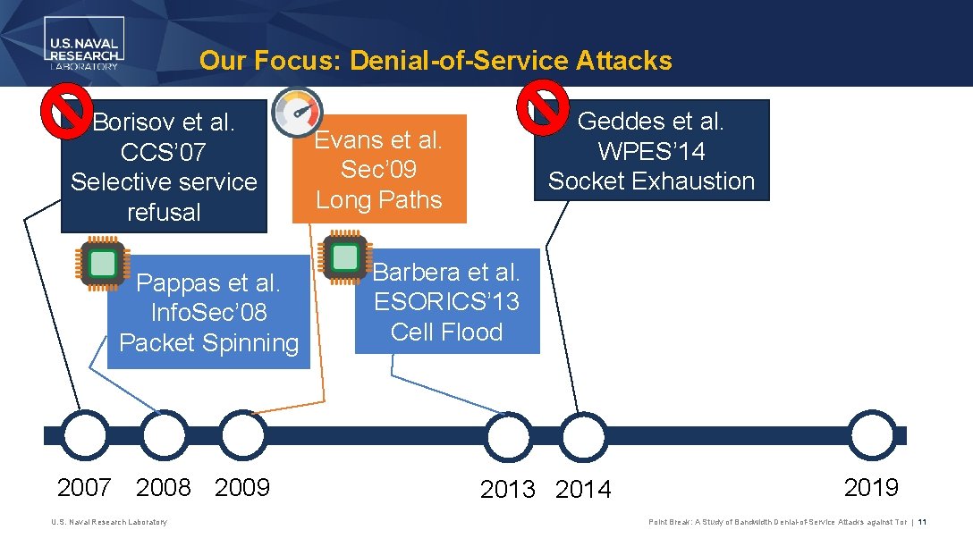 Point Break A Study of Bandwidth DenialofService Attacks
