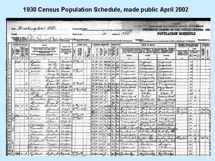 Lab 1 Background on the IPUMS and SPSS