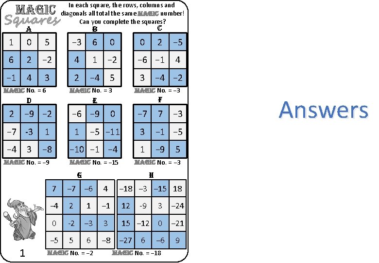Directed Numbers Adding Magic Squares Worksheets increase in