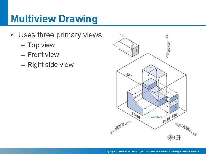 Unit 2 Visualizing Shapes Objectives List the six