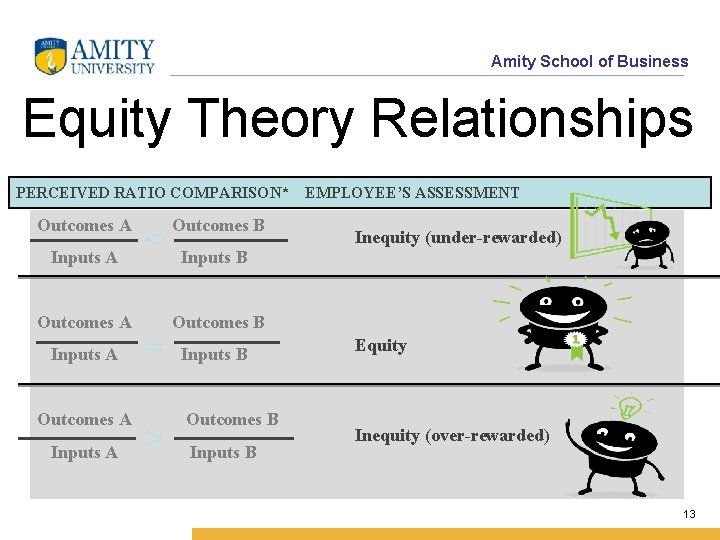Amity School of Business Theories of Motivation Overview