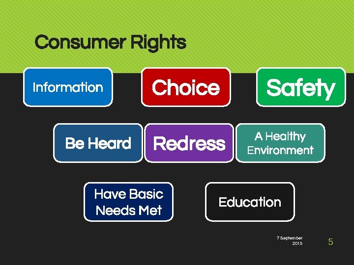 Lesson 2 2 Consumer Rights and Responsibilities Lesson