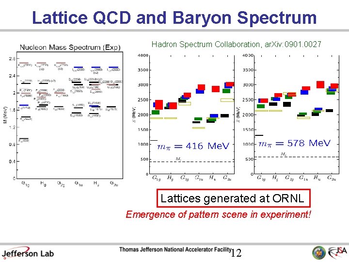 Lattice QCD building a picture of hadrons David