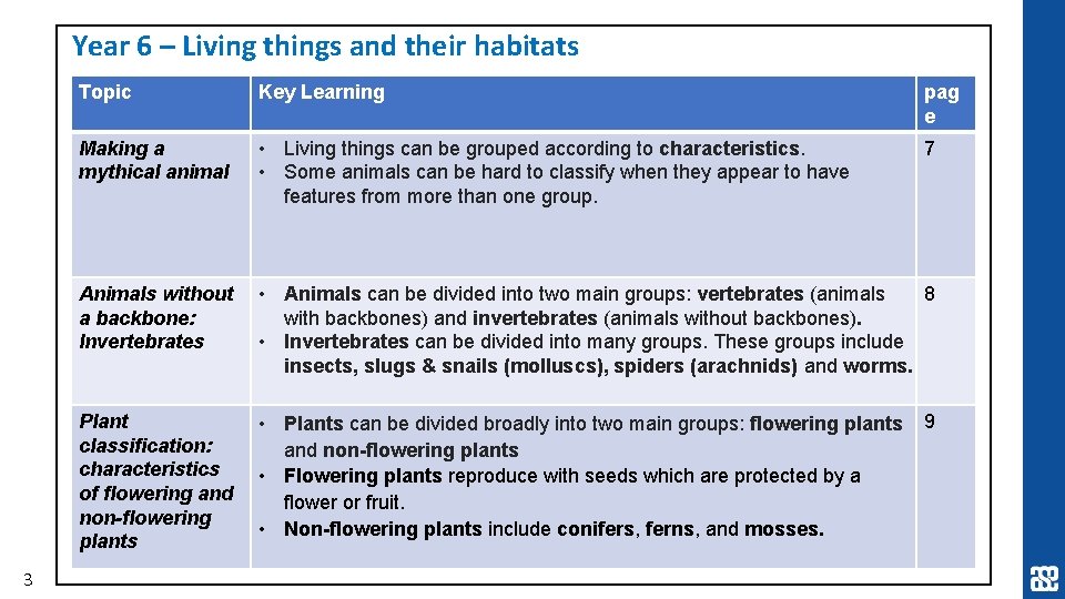 Year 6 Living things and their habitats Topic