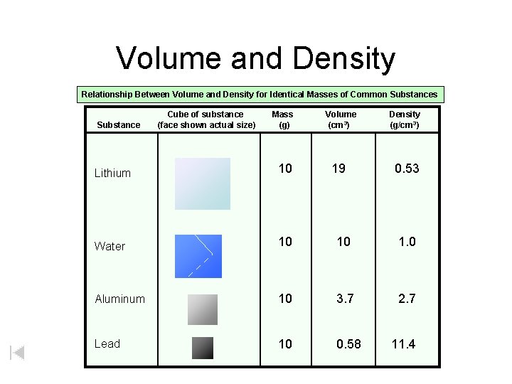 Density ratio Density is a of an objects