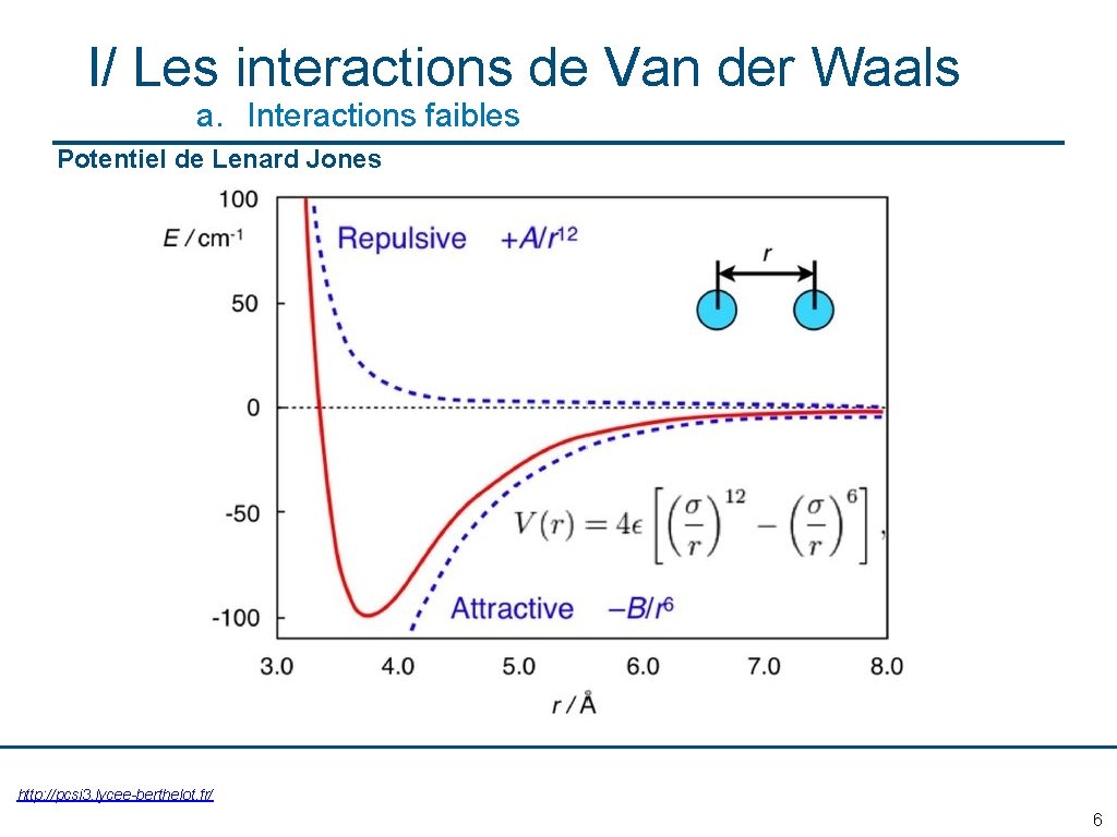 LC 13 Forces intermolculaire Introduction pdagogique But Expliquer