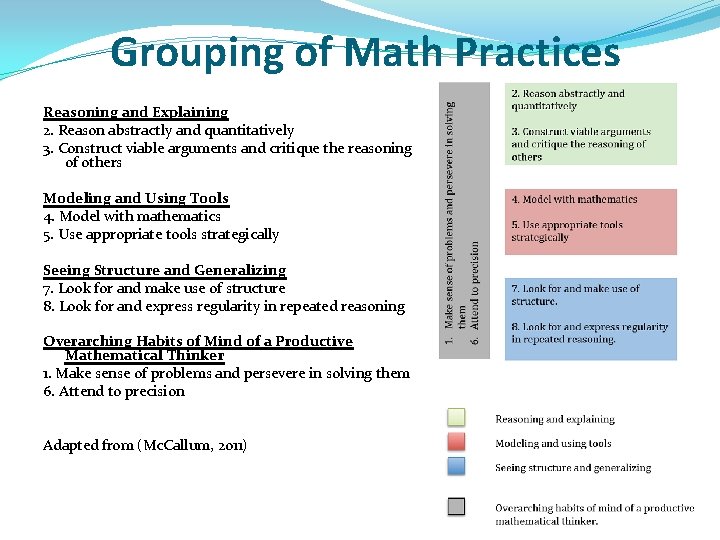 Common Core State Standards Mathematical Practices Presented by