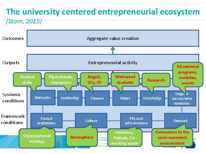 Net MIB merging university centered entrepreneurial ecosystems in