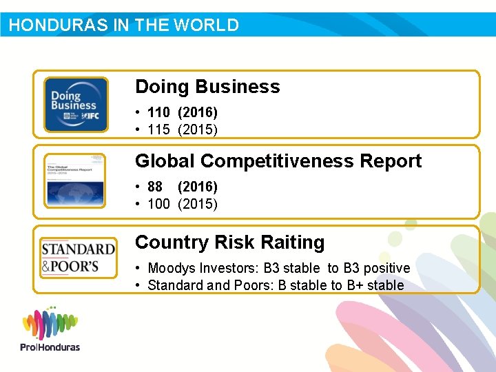 2015 HONDURAS IN NUMBERS Area 112 492 km