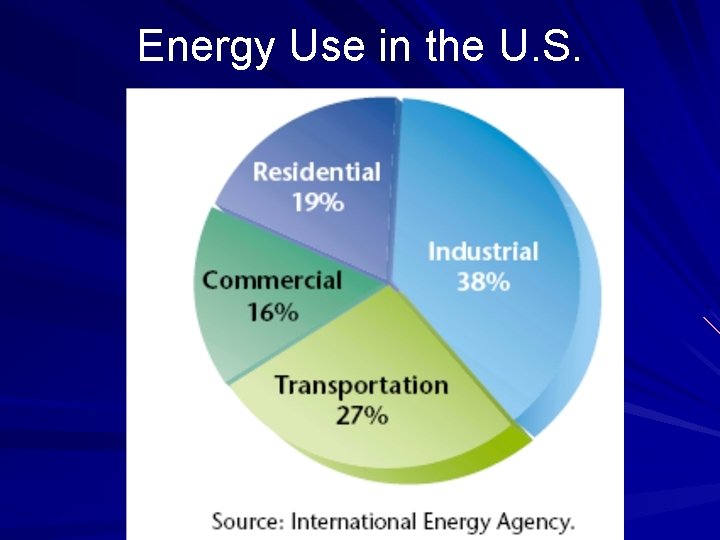 Chapter 17 Nonrenewable Energy 17 1 Energy Resources