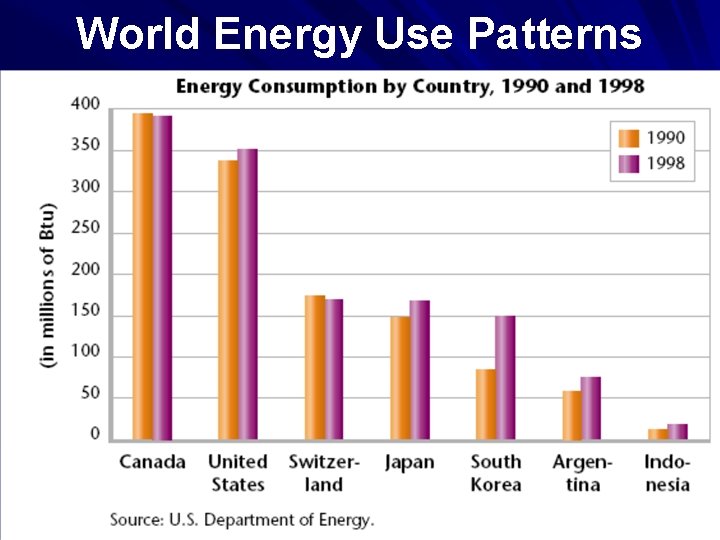 Chapter 17 Nonrenewable Energy 17 1 Energy Resources