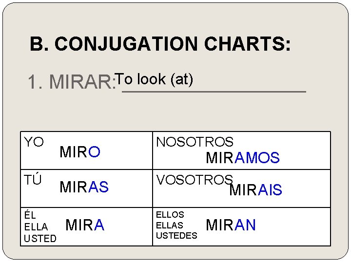 Spanish To conjugate regular verbs in the present