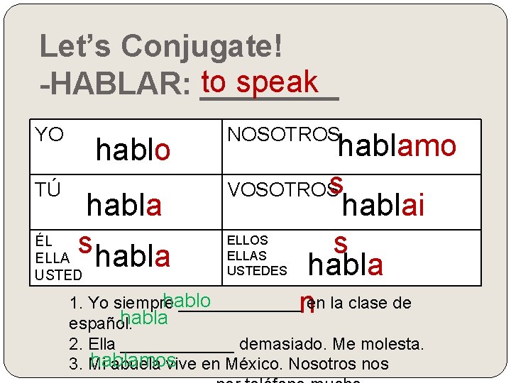 Spanish To conjugate regular verbs in the present