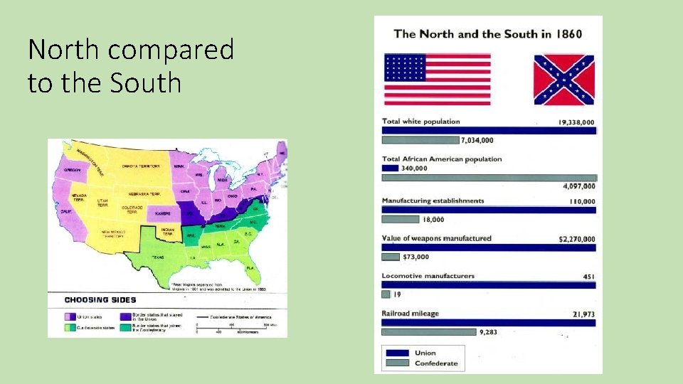 Civil War Causes LEARNING OBJECTIVE SS 912 A