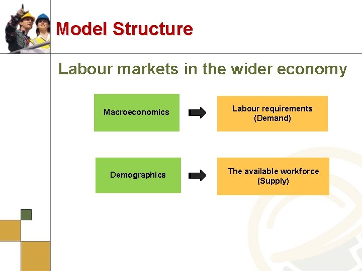 Labour Market Information A Review of the CSC