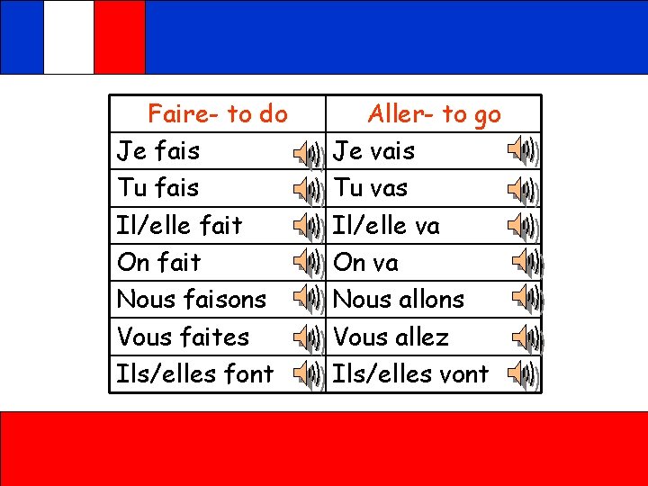 Objectives Learn the use of the present tense