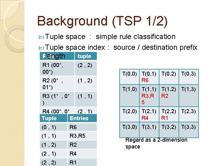 Tuple pruning using bloom filters for packet classification