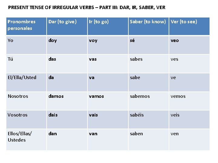 PRESENT TENSE OF IRREGULAR VERBS PART I GO