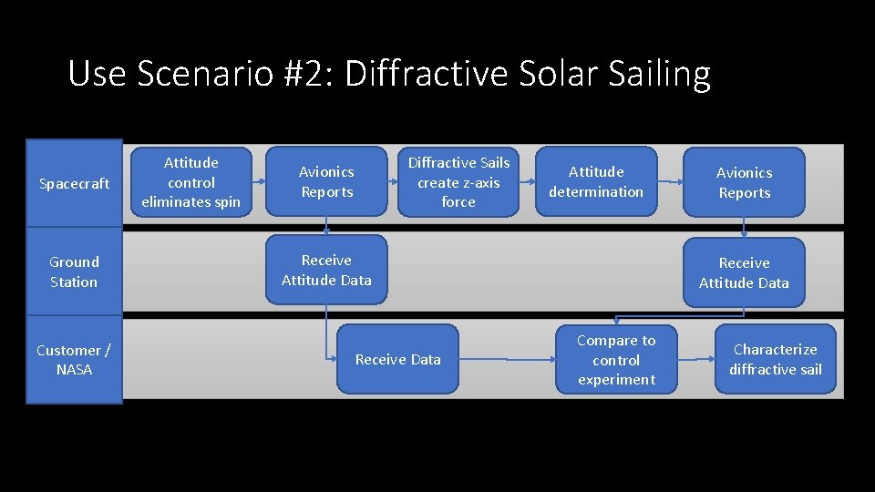Problem Definition Review P 20101 Cube Sat Solar