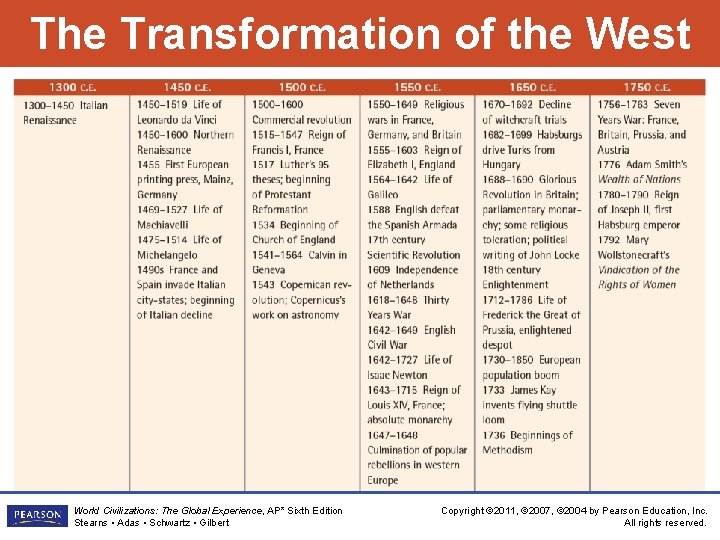 World Civilizations The Global Experience AP Sixth Edition