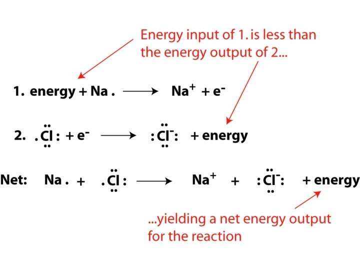 Unit 10 Chemical Bonding Nomenclature At an atomic