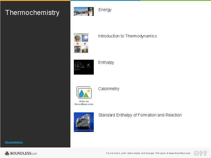 Boundless Lecture Slides Available on the Boundless Teaching