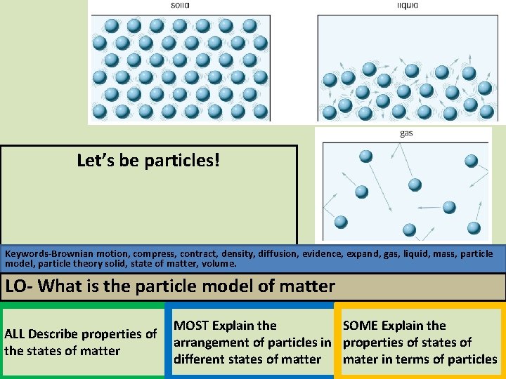 ALL Describe properties of the states of matter