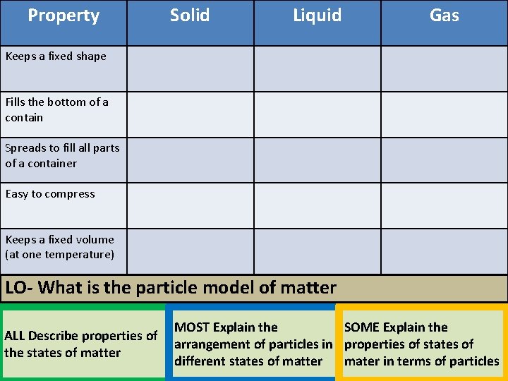 ALL Describe properties of the states of matter