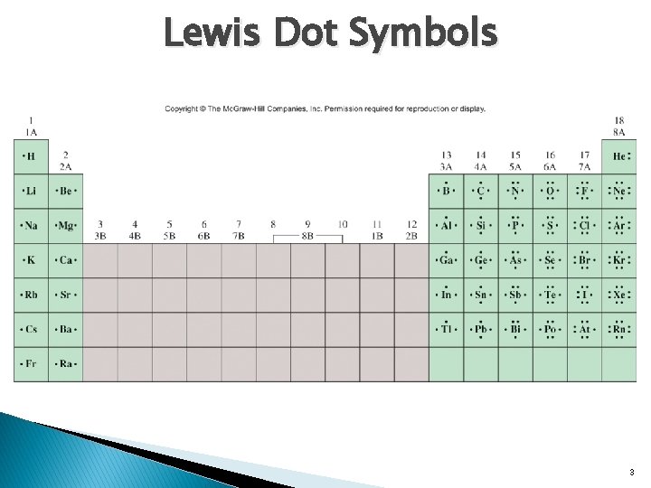 Chapter 9 Chemical Bonding I Joanna Sabey Chemistry