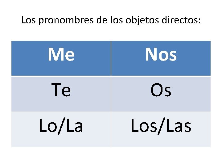 Los objetos directos 1 1 La definicin El