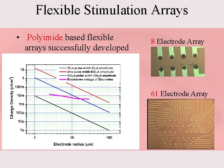 Flexible Micro Electrode Arrays For Neuronal Stimulation and