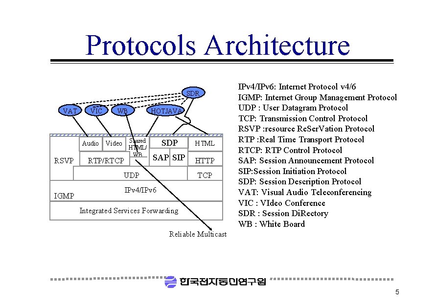 MBone Today and Tomorrow mkshinpec etri re kr