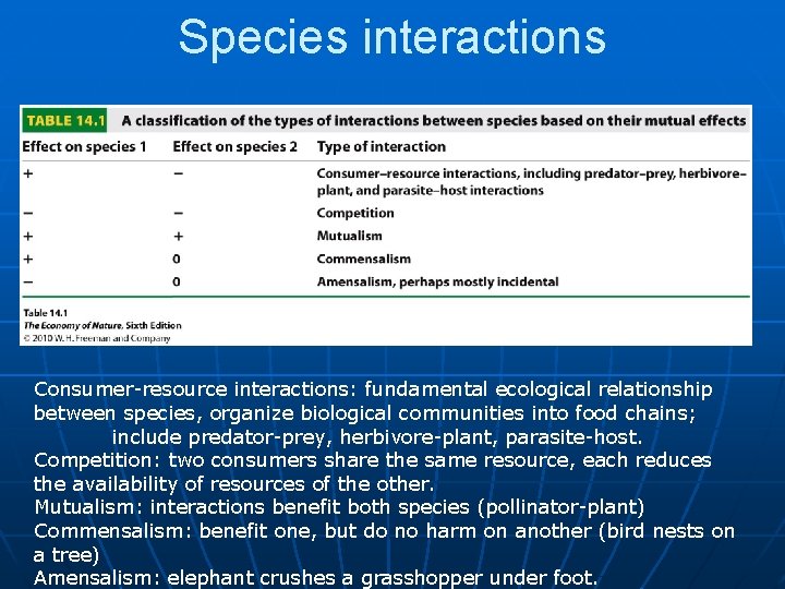 BIOL 4120 Principles of Ecology Lecture 11 Species