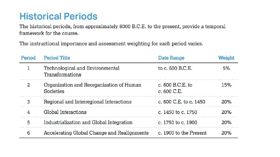 Unit 5 AP World Industrialization and Global Integration