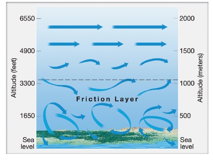 Chapter 5 Global Atmospheric Oceanic Circulation NG Image
