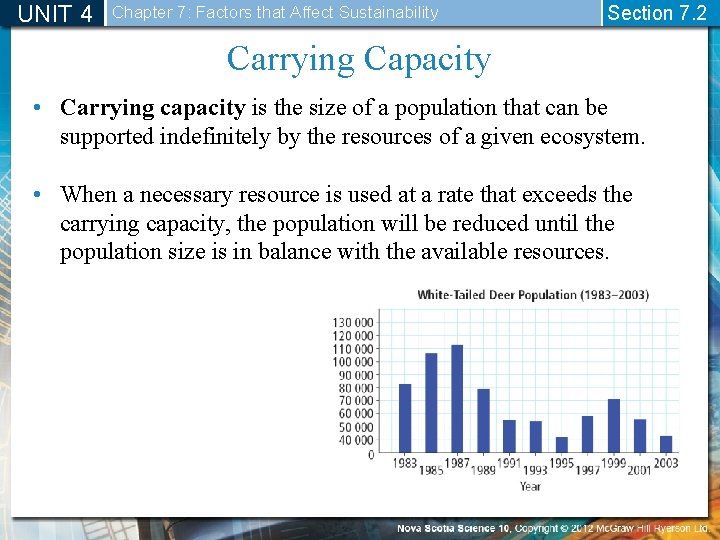 UNIT 4 Chapter 7 Factors that Affect Sustainability