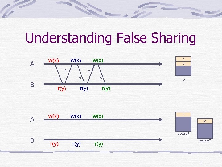 Munin Clouds and Treadmarks Distributed Shared Memory course