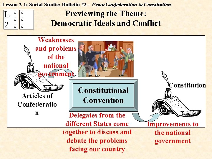 2 3 Lesson 2 1 Social Studies Bulletin