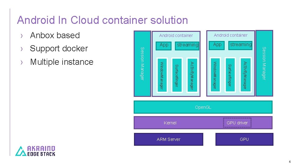 Blueprint Proposal IEC Type 3 Android In Cloud