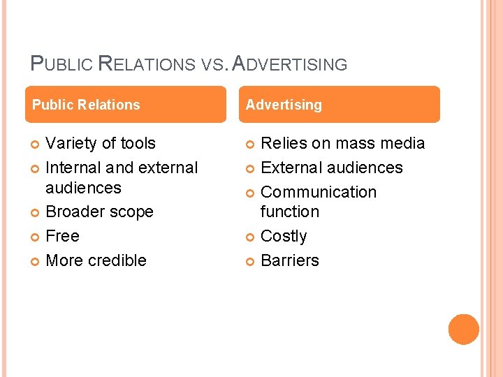 LECTURE ONE WHAT IS PUBLIC RELATIONS Amiee Shelton