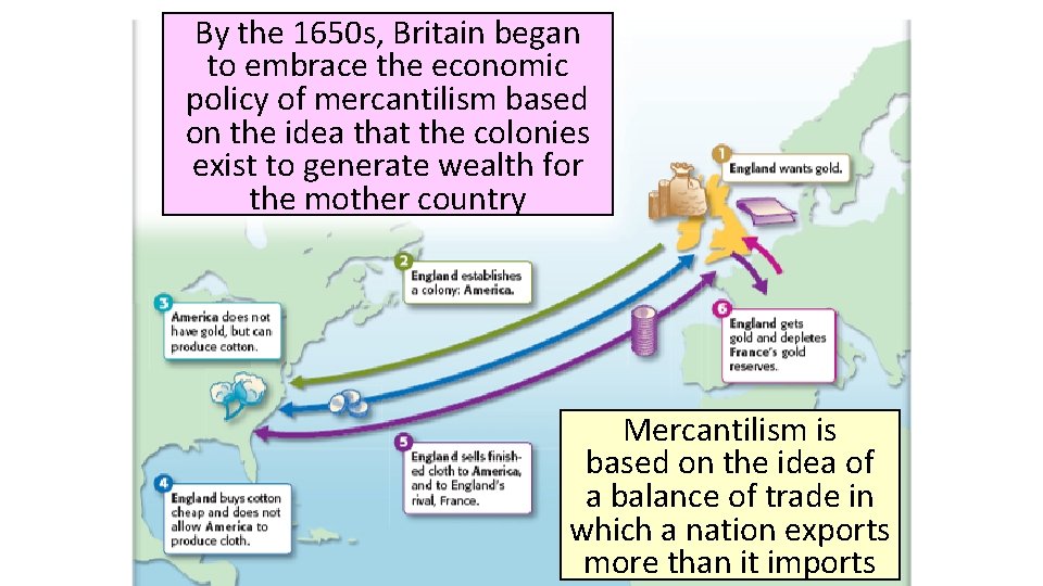 Life in the British Colonies Bellwork If you