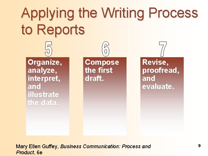 Chapter 11 Business Report Basics Business Communication Process