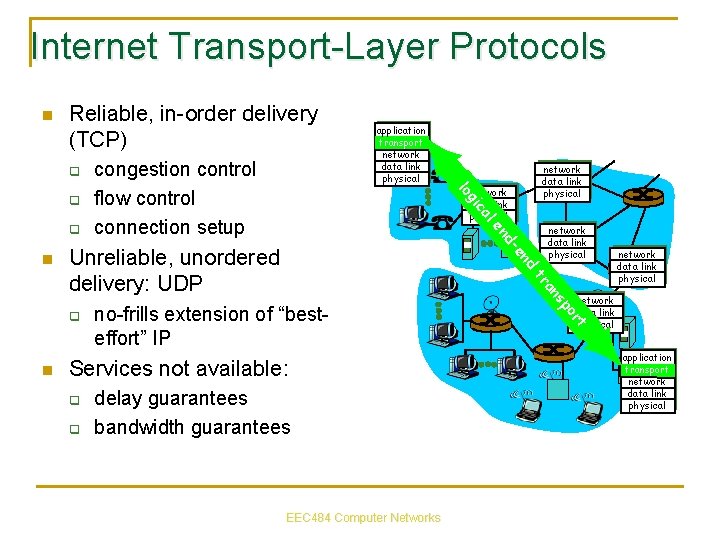 CIS 454554 Data Comm Networks Lecture 6 Wenbing