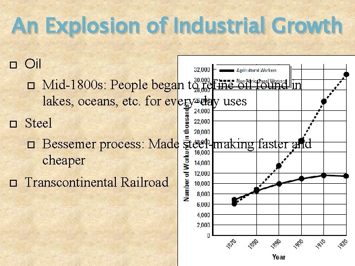 INDUSTRIALIZATION URBANIZATION Immigration New Immigrants 1800 1880 more